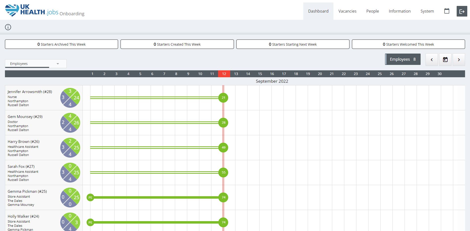 Dashboard | DayOne Documentation